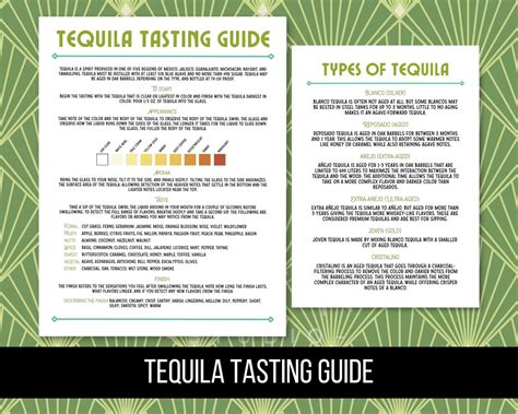 Printable Tequila Tasting Guide Tequila Tasting Party Tequila