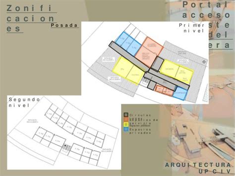 Partido Arquitectonico