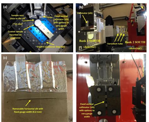 Test Set Up And Measuring Residual Strain Using Neutron Diffraction At