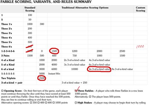Free Farkle Score Sheet And Scoring And Rules Summary