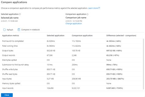 使用 Synapse Studio 监视 Apache Spark 应用程序 Azure Synapse Analytics Microsoft Learn