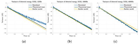 Acoustics Free Full Text An Iterative Ray Tracing Algorithm To