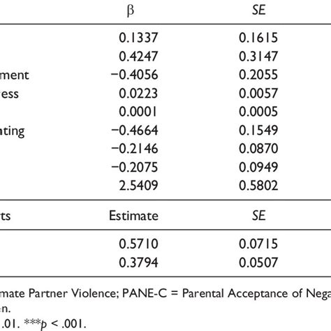 Multilevel Model Estimating Depressed Affect Using Multiple Imputation