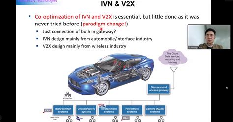 Future In Vehicle Networking For Connected And Autonomous Driving Kaist Impacts