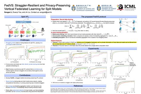 Icml Poster Fedvs Straggler Resilient And Privacy Preserving Vertical Federated Learning For