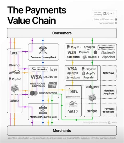 Dr Vinod Krishna Makkimane On Linkedin Payments