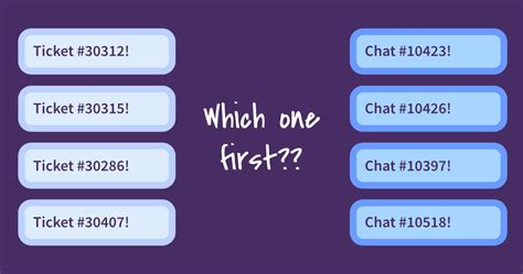 No More Training Your Agents On How To Prioritize Tickets Theloops Intelligent Support