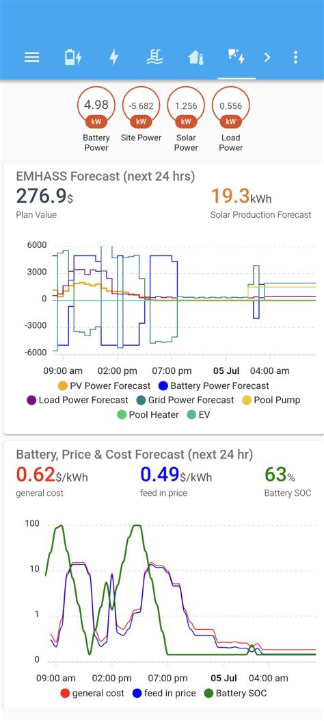 Energy Management In Home Assistant Blog Home Assistant Community