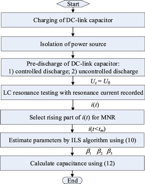 Figure 11 From High Accuracy Capacitance Monitoring Of Dc Link Capacitor In Vsi Systems By Lc