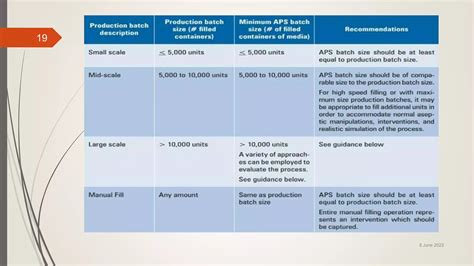 Aseptic Media Fill Validation Pptx