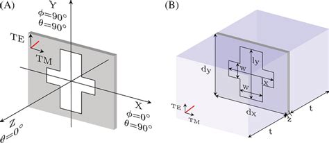 Schematic Of A Unit Cell A Freestanding Fss And B Fss Embedded Download Scientific Diagram