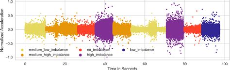 Comparison Of Clustering Algorithms For Statistical Features Of Vibration Data Sets
