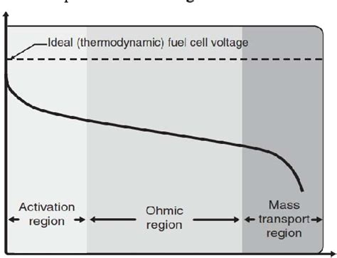 Figure 1 From Unidirectional Three Phase Dual Active Bridge Dc Dc Converter Used In Electrical
