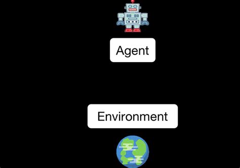 The Agent Environment Interaction In Reinforcement Learning Download