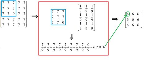 This Is A Matlab Problem Now There Is A Random Chegg