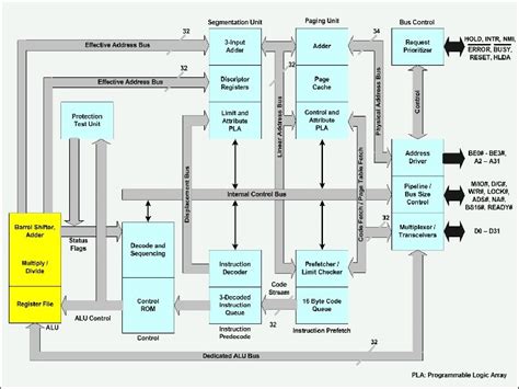 Intel 80386 Intel 80386 32 Bit Processor Can