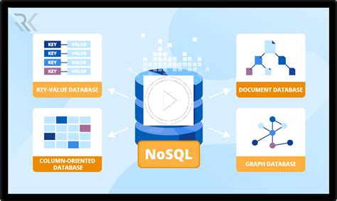 پایگاه داده Nosql چیست و چه تفاوتی با سایر پایگاه داده ها دارد؟ امن افزار رایکا