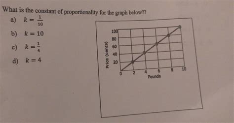 Solved What Is The Constant Of Proportionality For The Graph Below A K 1 10 B K 10 C K 1