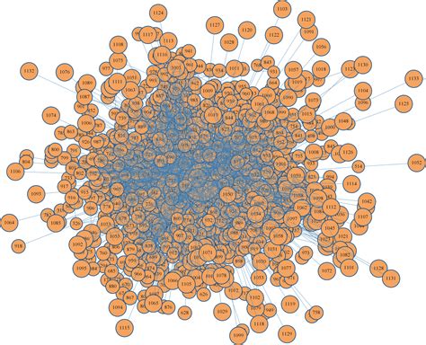 Some More Social Network Analysis With Python Centrality Pagerank Hits Random Network