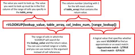 How To Join Tables In Ms Excel Spreadcheaters