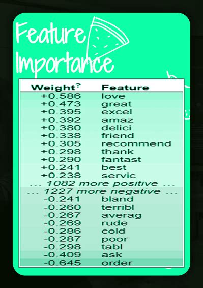 Web Scraping Sentiment Analysis And Scraping Restaurant Reviews
