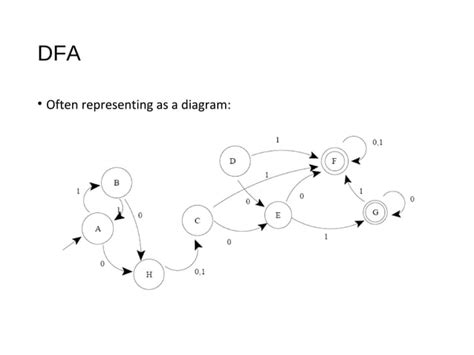 Minimization Of DFA PPT