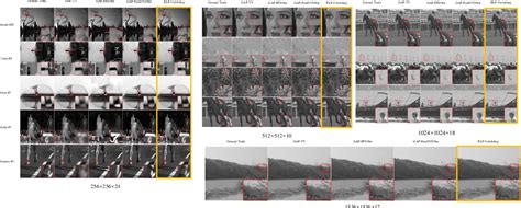 Figure 1 From Ensemble Learning Priors Driven Deep Unfolding For