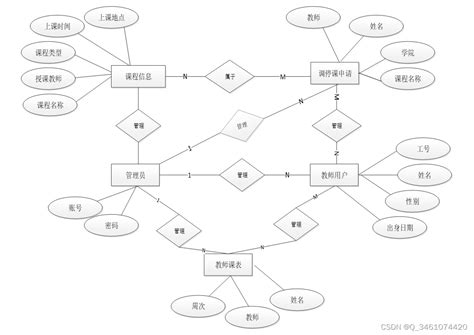 （附源码）spring Boot校园管理系统 毕业设计 021104学院管理系统设计 Csdn博客