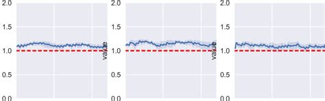 Python How To Plot Prediction Intervals In Seaborn Tsplot Data