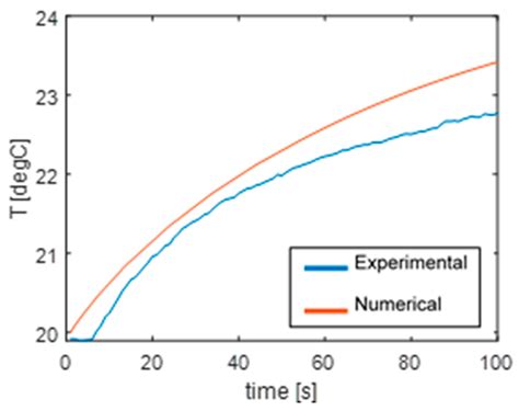 Investigation Of Carbon Fiber Reinforced Polymer Concrete Reinforcement Ageing Using Microwave