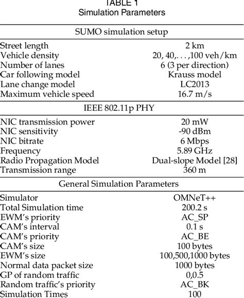 Table 1 From An Efficient Cooperative Transmission Based Opportunistic