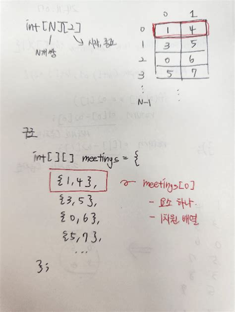 백준 1931 회의실배정 자바