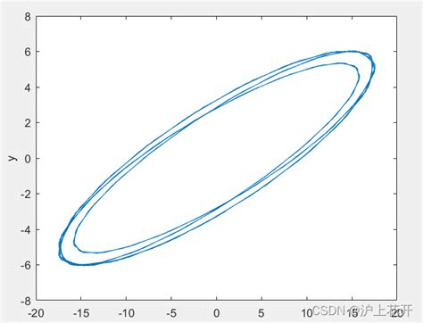 Matlab使用4阶龙格库塔方法求解常微分方程组四阶龙格库塔法matlab Csdn博客