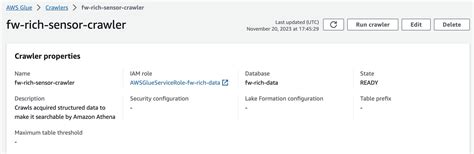 Saying Aws Iot Fleetwise Imaginative And Prescient System Information