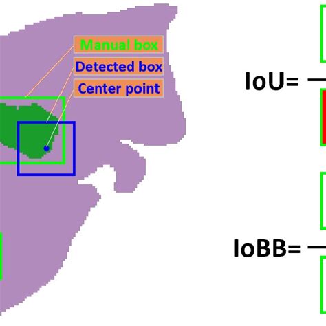 A Bounding Box Detection Is Considered As A True Positive If A Its Download Scientific