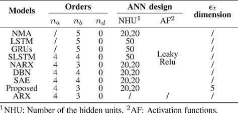 Table Iii From A Novel Cvae Based Sequential Monte Carlo Framework For