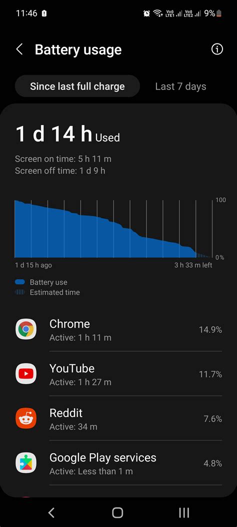 Screen Randomly Becomes Non Responsive Until I Restart Galaxya52