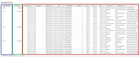 Aggregating Tables In Sigma Computing Phdata