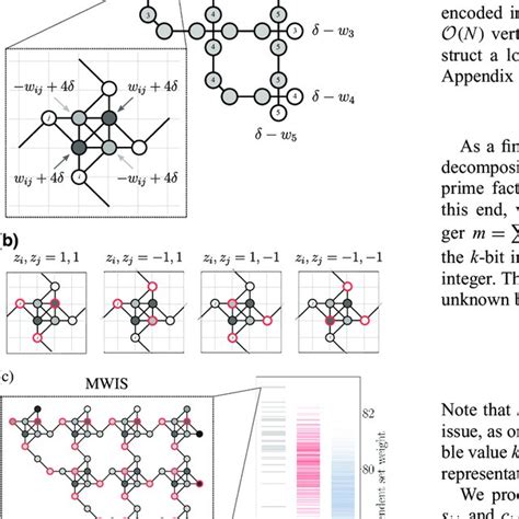 Example Encoding Procedure For The Qubo And Ising Problem For A 5 Bit Download Scientific