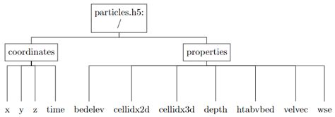 output — fluvial particle documentation