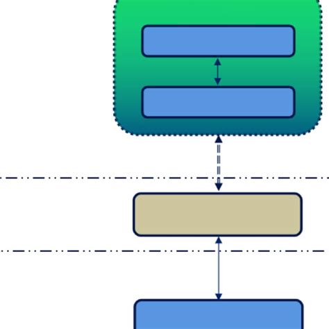 A Trusted Upload Flowchart Download Scientific Diagram