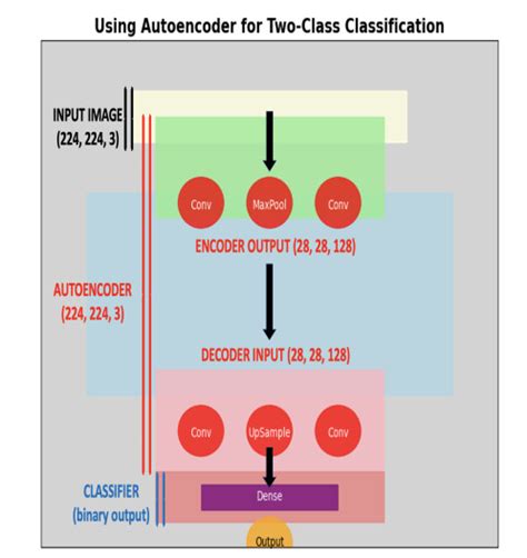Leveraging Deep Learning And Image Conversion Of Executable Files For