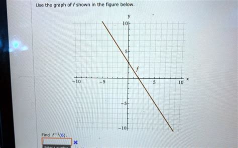 use the graph of shown in the figure below find