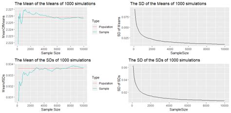 How To Generate Any Random Variable Using R Data Science Genie
