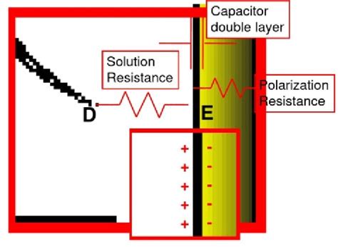 Simplified Microstructure Of Li Ion Batteries Electrodes Download