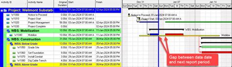 Data Date Timestamp In P6 And Schedule Progress Ten Six Consulting