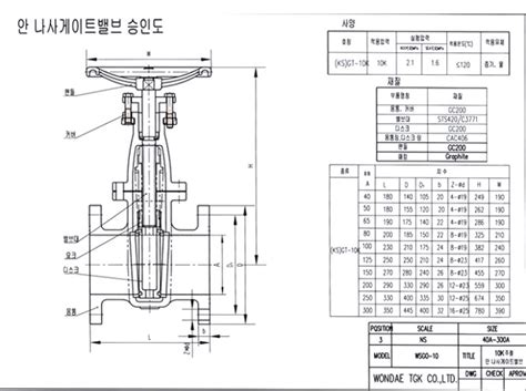 주철 게이트밸브안나사 제품 네이버 블로그