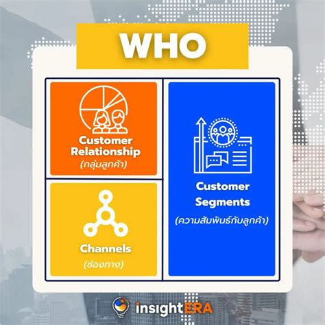 Business Model Canvas กลยุทธ์ช่วยวางแผนให้ธุรกิจ Insightera Co Ltd