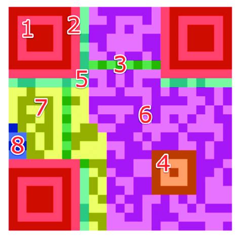 2 Structure Of Qr Code Version 2 Download Scientific Diagram