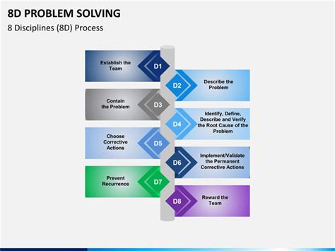 8d Problem Solving Powerpoint Template Sketchbubble